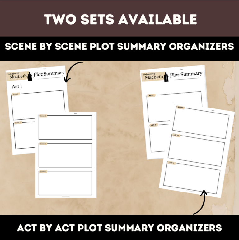 The Ultimate Shakespeare’s Macbeth Summary + Teaching Bundle - Love for ...